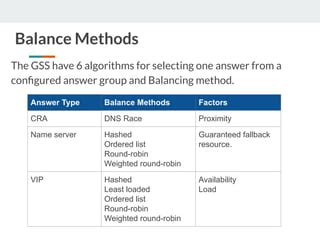 Cisco Global Site Selector PDF Web Hosting Internet