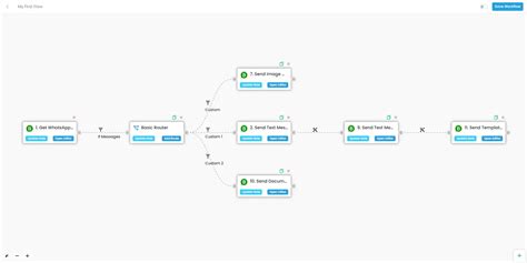 Drag And Drop Automations Builder By Combot
