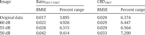 Statistics Rmse Percent Range Comparing Measured Depth With Download Table