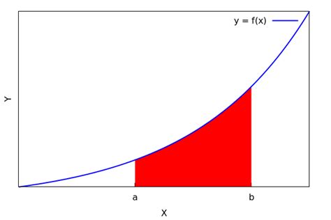 2 The Closed Interval Ab Download Scientific Diagram
