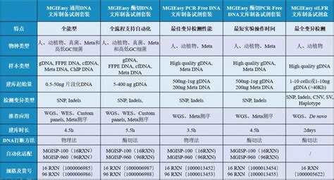 华大测序方式华大基因测序技术华大基因测序第2页大山谷图库