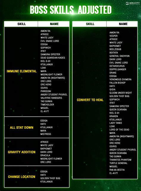 Update Boss Upgrade Green Aura Ragnarok Online