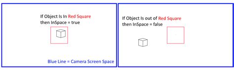 How To Check If An Object Is With Certain Part Of The Screen Questions And Answers Unity