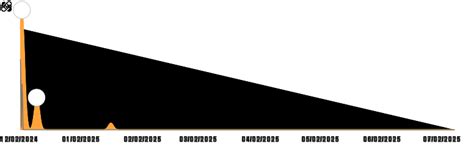 CVE 2024 25019 Exploits Severity Feedly