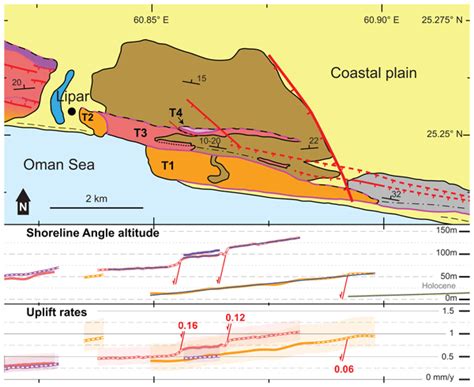 Esurf Dating And Morpho Stratigraphy Of Uplifted Marine Terraces In
