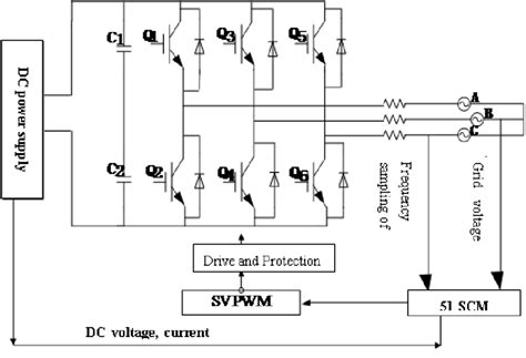 Block Diagram Of Three Phase Grid Connected Inverter System Download Scientific Diagram