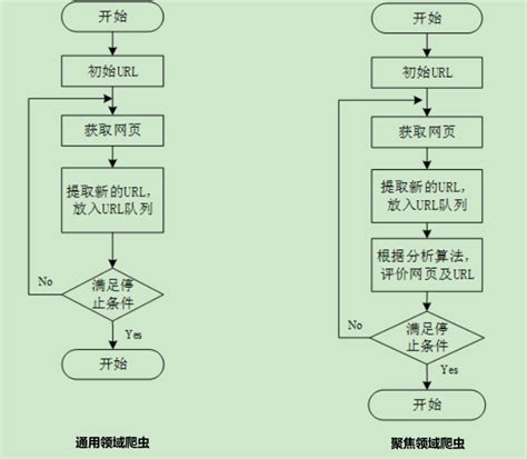 工具软件 开源通用网络爬虫框架 千千寰宇 博客园