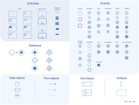 Business Process Modeling And Notation BPMN 101 48 OFF