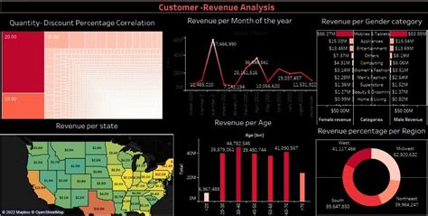 Tableau Tableaupublic Tableauanalyst Dataanalytics Dataanalyst… Vinayak K
