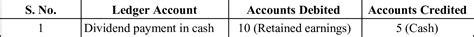 Solved Chapter 2 Problem E 2 7 Intermediate Accounting 10th Edition