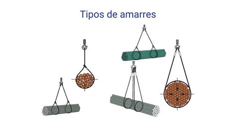 Presentación Aparejamiento Izaje De Cargas 1 Pptx
