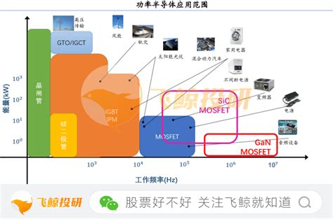 功率半导体：3000亿赛道，国产替代蓄势待发器件市场全球