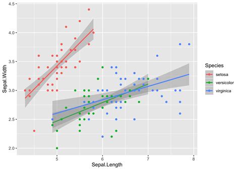 Purrr For Analysis In R Scott Olesen