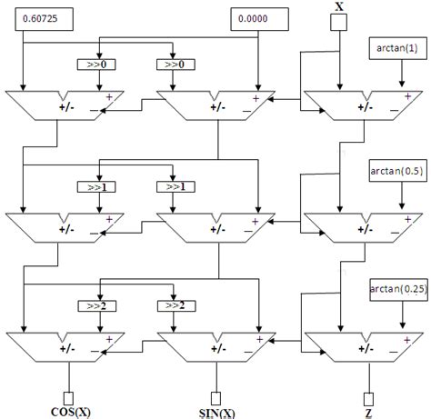 Shows The Pipelined Architecture Download Scientific Diagram