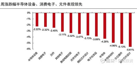深圳国诚投资：hbm需求持续看增 行业动态：2024年底hbm投片量预估占三大原厂先进制程比重35。据集邦咨询研究，继存储合约价格翻扬后，三