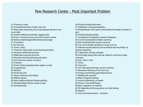 Ppt New Procedures For Coding Open Ended Survey Data Powerpoint