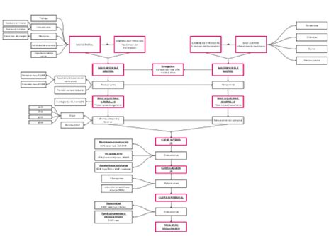 Esquema Completo IRPF Pdf