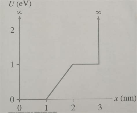 Sketch The First Three Wavefunction Chegg Com