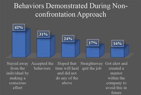 The Truth Behind Sexual Harassment At Workplace Five Signs To Watch Out For Hindustan Times