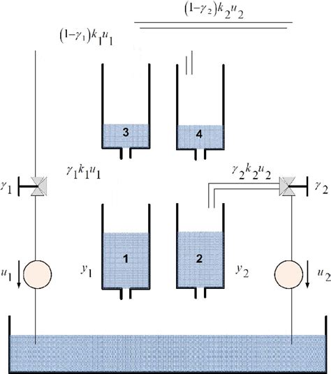Figure 1 From Decentralized Pi Controller Design Based On Phase Margin