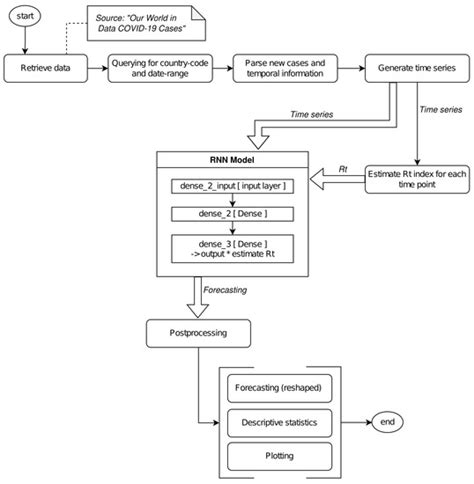 Entropy Special Issue Special Issue Dedicated To The 15th International Special Track On