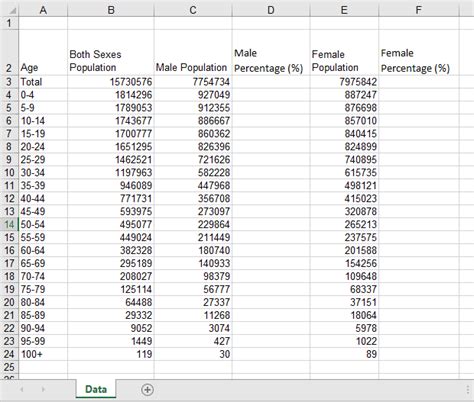 How To Build A Population Pyramid In Excel Step By Step Guide