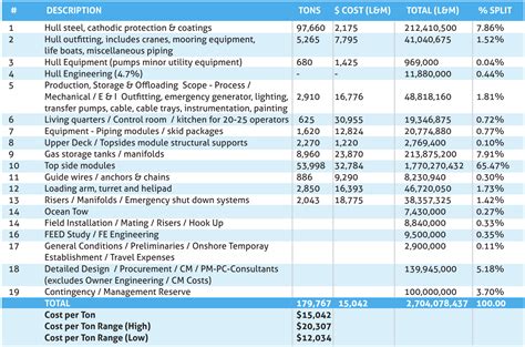 Floating Production Storage And Offloading Facility Fpso New Build Compass International Inc