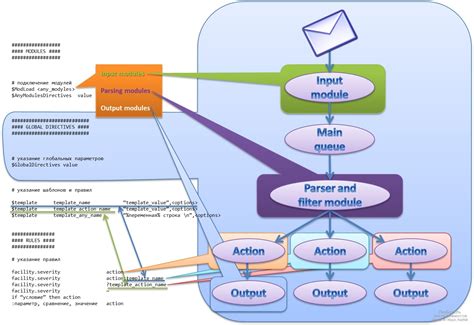 rsyslog syslog详解