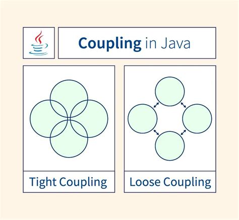 Akash M On Linkedin Technology Artificialintelligence Jobinterviews Java React