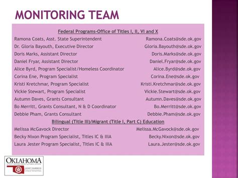 Ppt Subrecipient Monitoring Powerpoint Presentation Free Download Id 1426872