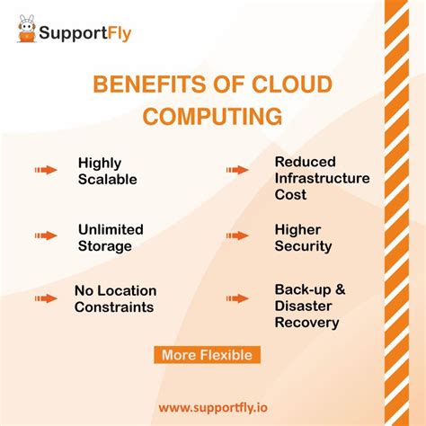 Supportfly On Linkedin Server Cloud Cloudcomputing Dedicatedserver Cloudserver…