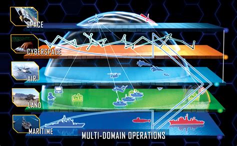 Domain Awareness Superiority Is The Future Of Military Intelligence