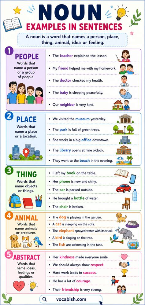 100 Examples Of Noun In English With Sentences Vocabish