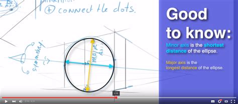 How To Draw Ellipses In Perspective In 7 Steps Tip 158