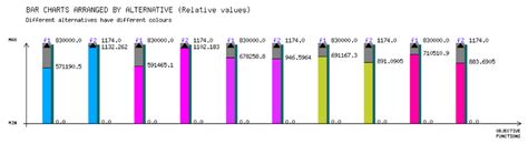 Some Alternative Optimal Values Of The Bi Objective Model Download Scientific Diagram