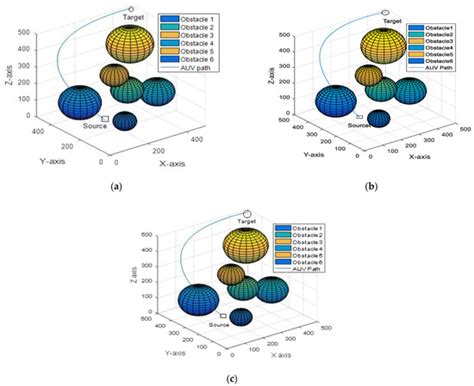 jmse free full text hybrid path planning using a bionic inspired optimization algorithm for