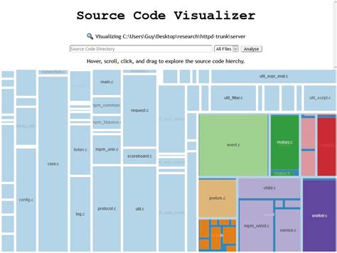 Github Mavlevin Sourcecodevisualizer Visualize How A Projects Source Code Is Distributed