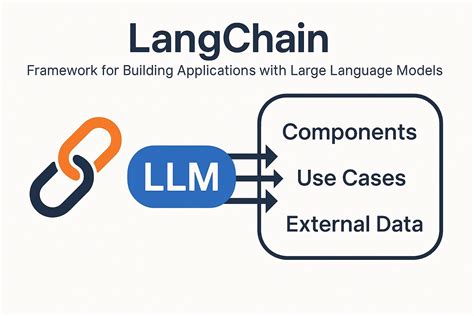 What Is Langchain A Developers Guide To Llm Application Development