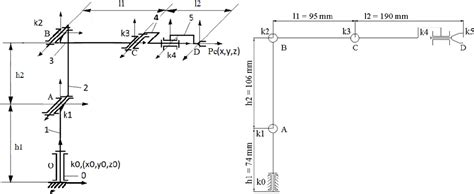 Figure 2 From Dynamic Analysis Of A Five Degree Of Freedom Robotic Arm