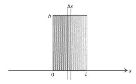 Design Of Finite Slab Reactor Core With Height H And Width L Download Scientific Diagram