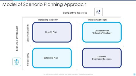 Scenario Approach Ppt Powerpoint Presentation Complete Deck With Slides