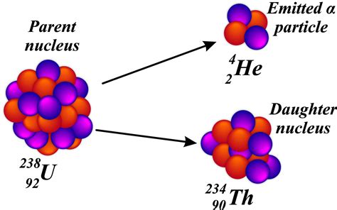 Alpha Decay Unifyphysics