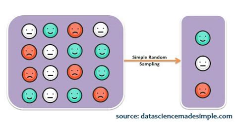 Detail Contoh Probability Sampling Koleksi Nomer 21