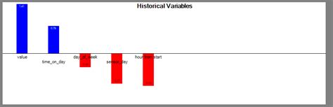 Tutorial Create And Train A Temporal Fusion Transformer To Predict Traffic Flows