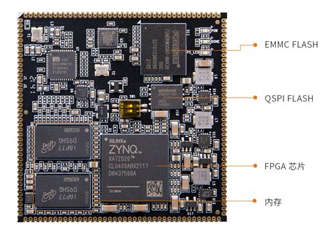 Xilinx Zynq7000 Fpga 核心板 邮票孔 Xc7z020 Alinx 芯驿电子科技（上海）有限公司 Amd Xilinx