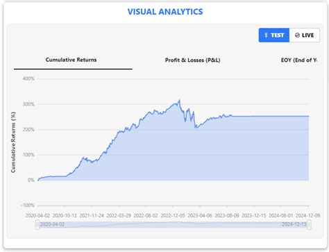 Algo Execution Dashboard Help Center Algobulls