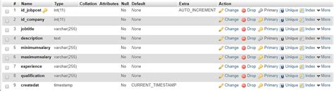 Mysql Sql Query Is Not Working After Adding Descending Order Conditions Stack Overflow