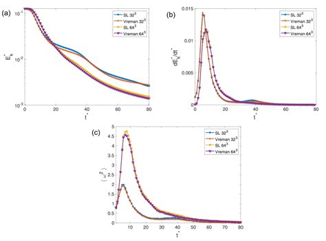 Pdf Large Eddy Simulations With Climatemachine V0 2 0 A New Open Source Code For Atmospheric