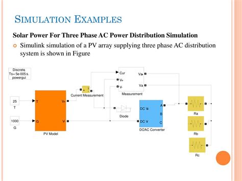 Ppt A Photovoltaic System Model For Matlab Simulink Simulations Powerpoint Presentation Id