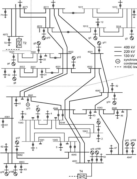 nordic east test system with mtdc grid connections download
